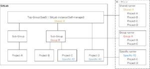 Runnerの動作原理 – 株式会社トレンドソリューションズ | Trend-sol | GitLab | コンサルティング