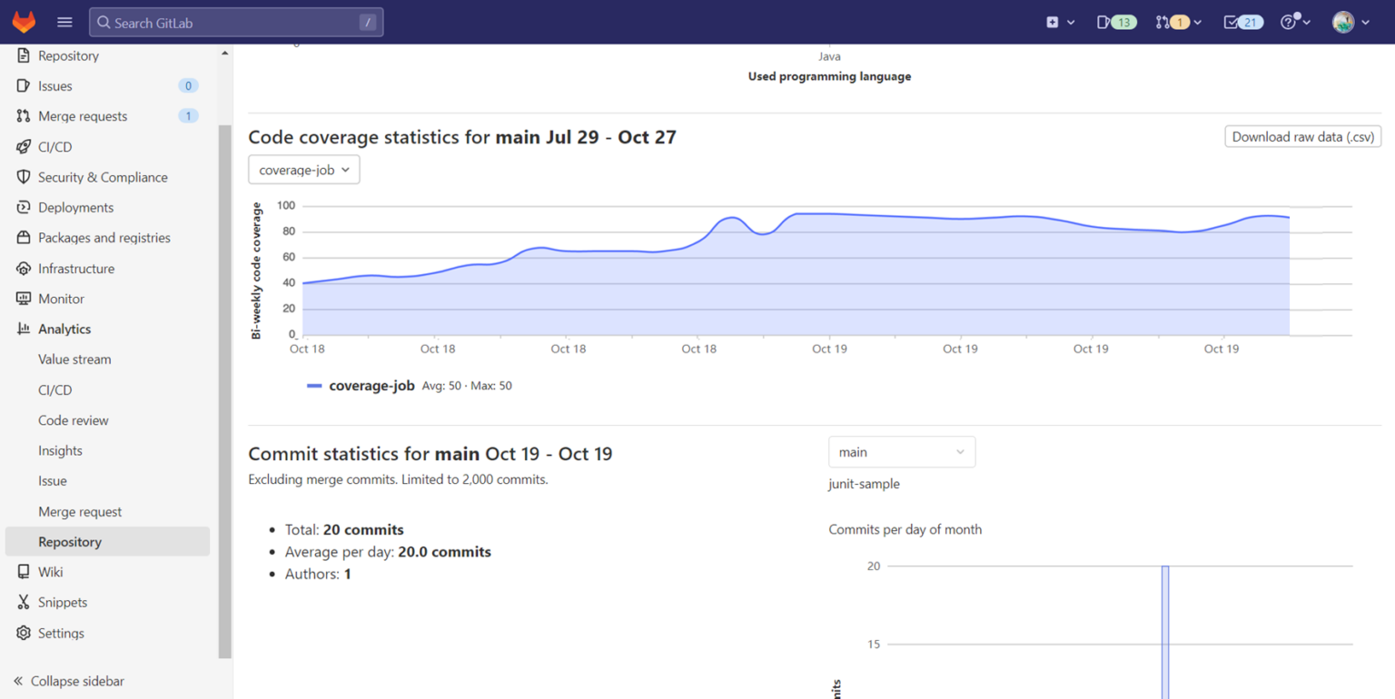 GitLabでJavaのテストレポートとカバレッジの可視化 – 株式会社トレンドソリューションズ | Trend-sol | GitLab | コンサルティング