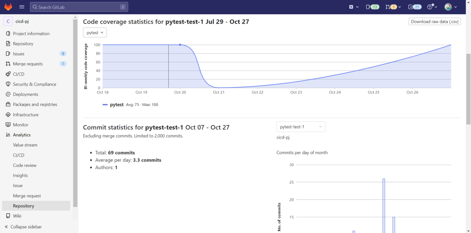 GitLabでpythonのテストレポートとカバレッジの可視化 – 株式会社トレンドソリューションズ | Trend-sol | GitLab ...