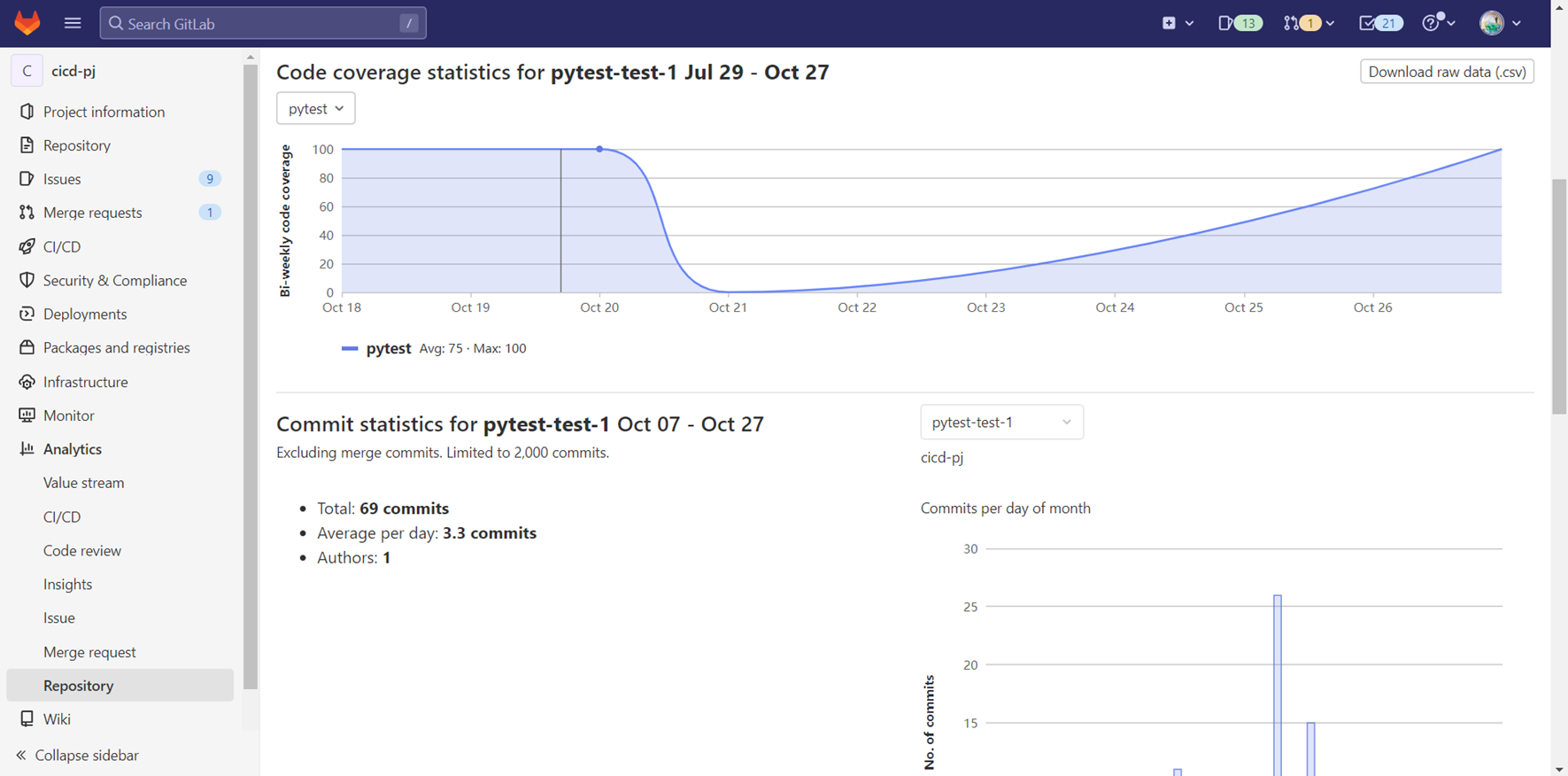 GitLabでpythonのテストレポートとカバレッジの可視化 – 株式会社トレンドソリューションズ | Trend-sol | GitLab | コンサルティング