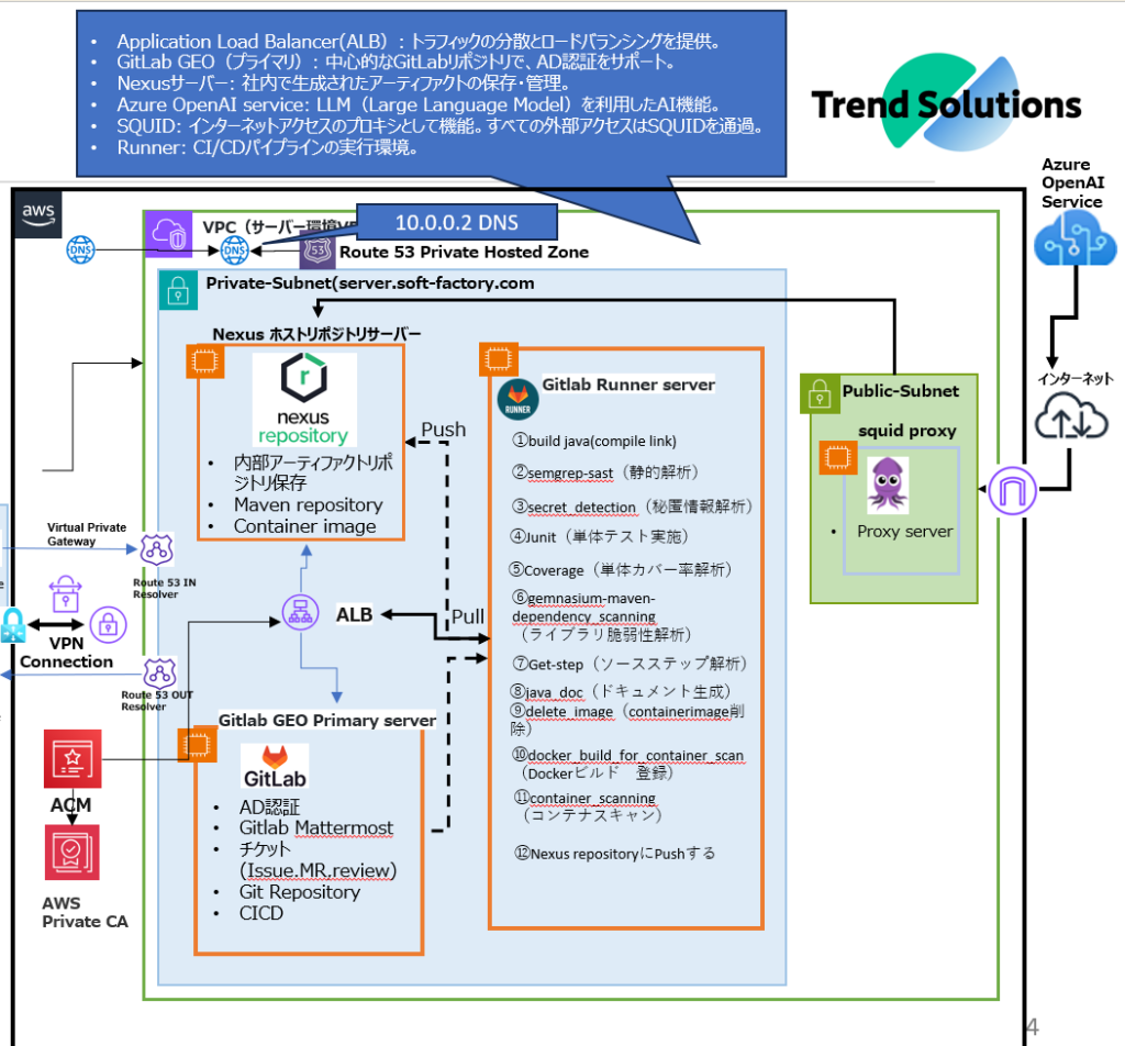 株式会社トレンドソリューションズ | Trend-sol | GitLab | コンサルティング